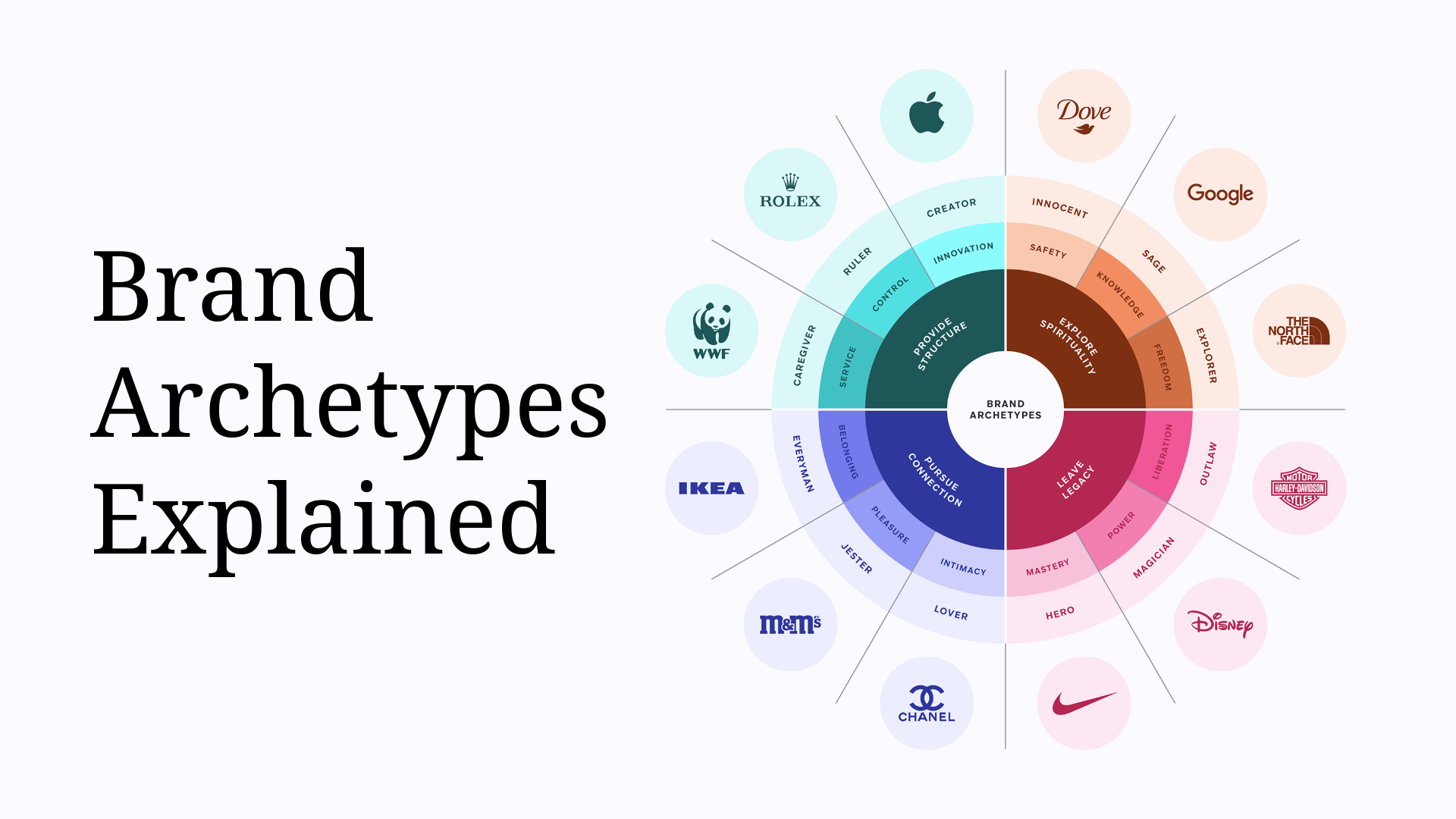 Brand Archetypes Explained for Designers • Free Guide